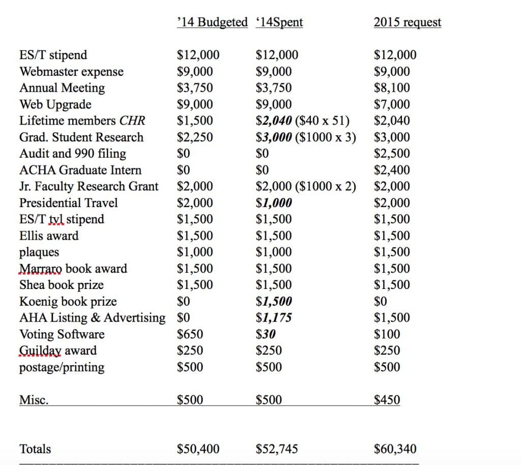 ACHA 2014 Annual Report - American Catholic Historical Association